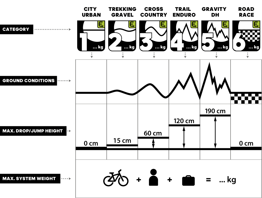 PartFinder - Find your tested bike part | Messingschlager